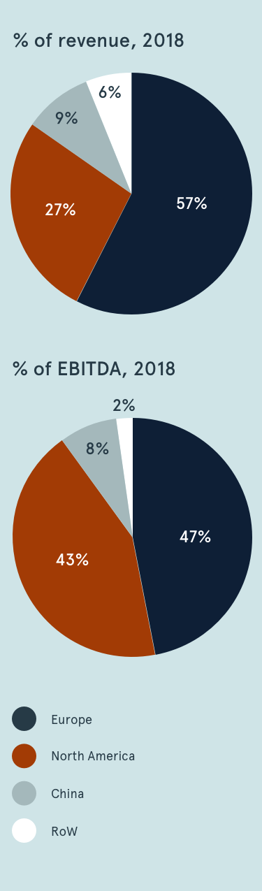 Our businesses | The Pebble Group plc (LSE: PEBB)